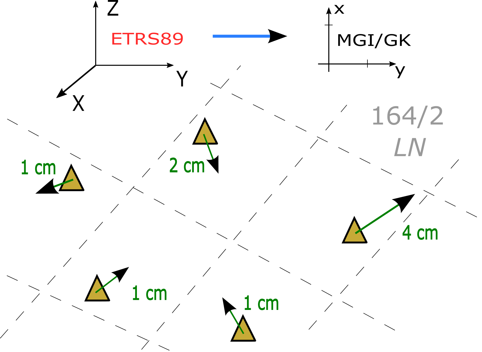 BEV Transformator 3.0